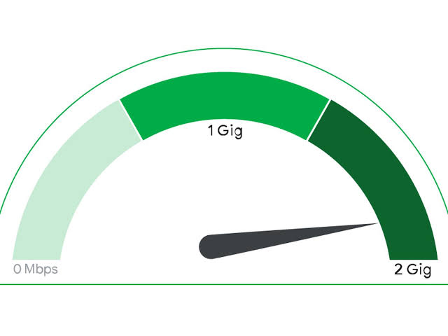 Midco Speed Test: Measuring and Optimizing Your Internet Performance