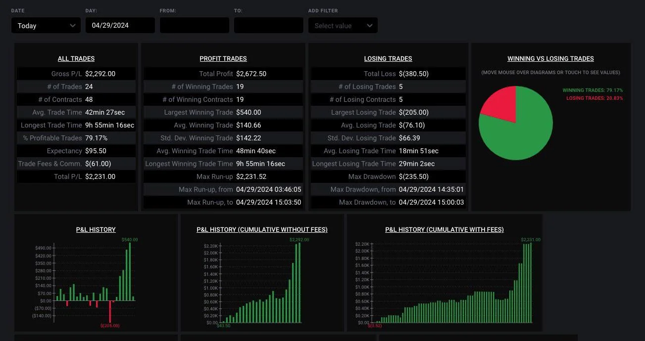 Cointradem Updates Trading Calculator