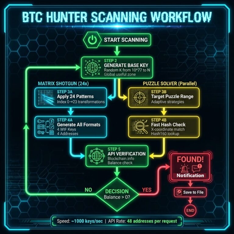 Cryptographic Forensics: A Technical Analysis of the Bitcoin Private ...
